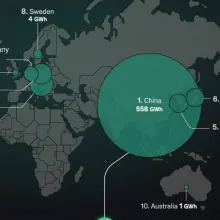 Mapped: EV Battery Manufacturing Capacity, by Region | Metals Mine