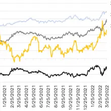 Gold Price Forecast Q2 2022: Outlook Proves Mixed | Metals Mine