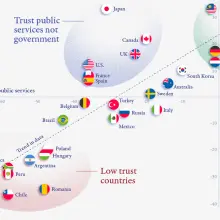 Which Countries Trust Their Government, and Which Ones Don’t? | Metals Mine