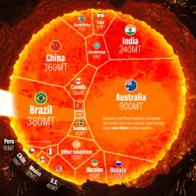 Visualizing the World’s Largest Iron Ore Producers | Metals Mine