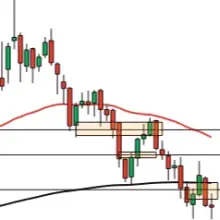 Gold Weekly Price Forecast – Gold Markets Have Volatile Week | Metals Mine