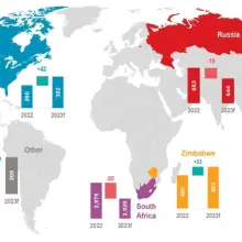 Platinum recycling and the circular economy | Metals Mine
