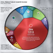 Visualizing the World’s Largest Steel-Producing Countries | Metals Mine