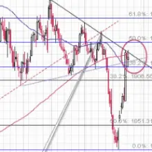 Gold Stocks Outperform Gold and You Know What It Means | Metals Mine