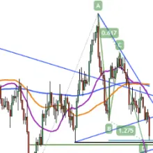 Decoding Silver’s Trends, Breakdowns, and Support Levels | Metals Mine