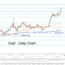 Gold flies to consecutive record highs | Metals Mine