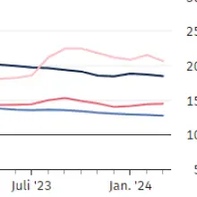 Inflation rate in March 2024 at +2.2% | Metals Mine