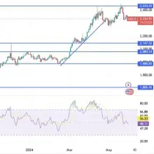 Gold: Bulls Strong Control | Metals Mine