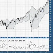 How to use ADX Indicator & Trading Strategies | Metals Mine