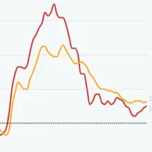 February CPI report expected to show inflation moderated as ...