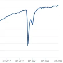 GDP monthly estimate, UK: January 2025 | Metals Mine
