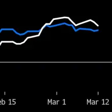 Market Turmoil Breaks Years of Junk Debt Outperformance in EM | Metals Mine