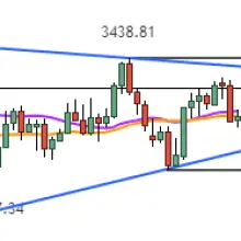Gold (XAU/USD) Price Forecast: Adrift Within Consolidation Pattern ...