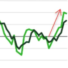 US: Tails We Win, Heads You Lose | Metals Mine