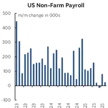 Why Weak US Payrolls Could Have Been Weaker | Metals Mine