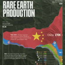 Visualizing 30 Years of Rare Earth Production, by Country | Metals Mine