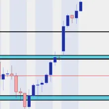 Silver Surge Continues to Fresh ATH After 75 Support | Metals Mine