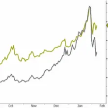 Precious metals after the correction: stabilisation, not a new rally ...