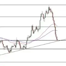 Silver Weekly Outlook: $76 After 10.6% Flash Crash — Rate Hike Pricing ...